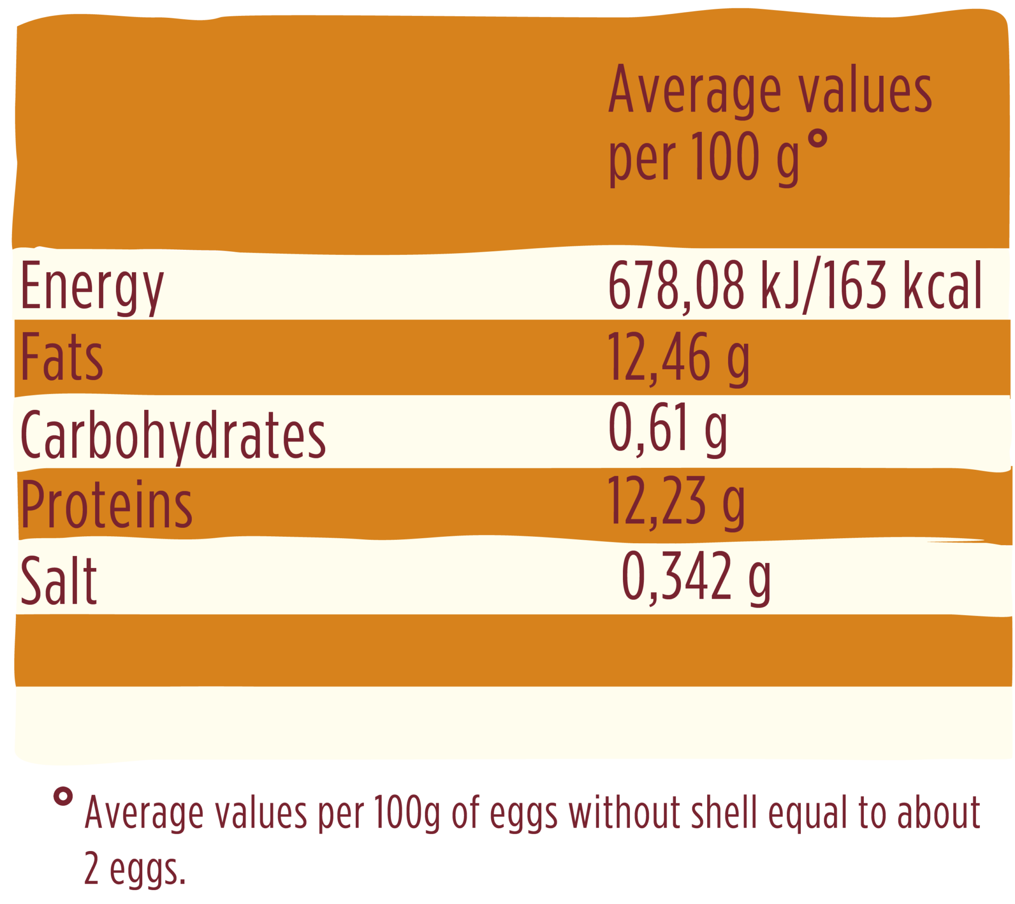 Le Quaglia fresh quail eggs | le Naturelle